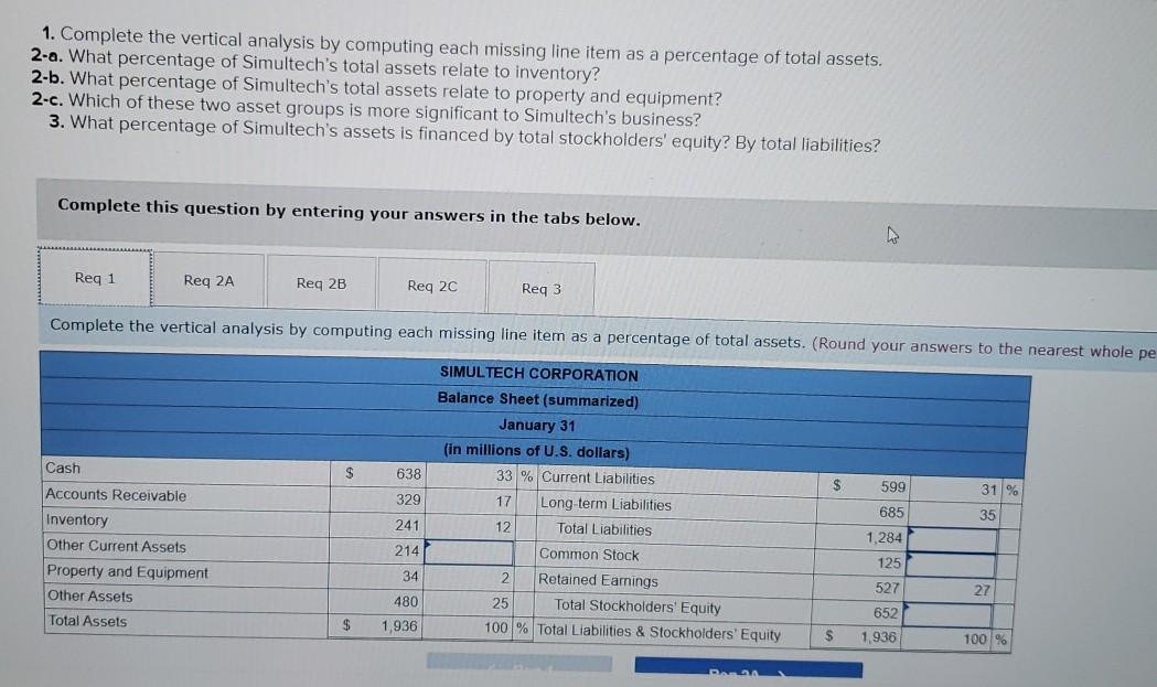 Solved 1 Complete The Vertical Analysis By Computing Each 8741