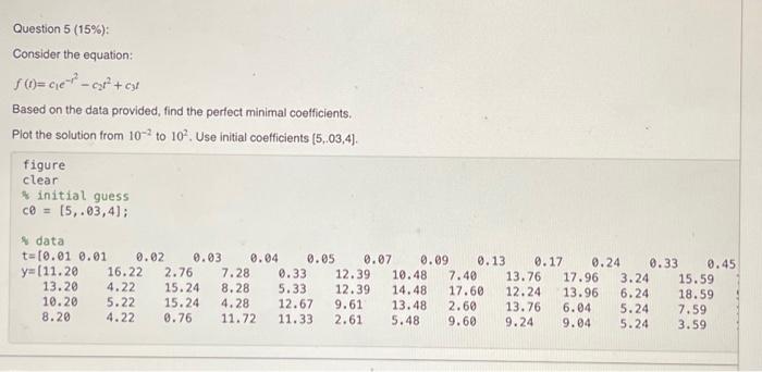 Solved Question 5(15%) : Consider the equation: | Chegg.com