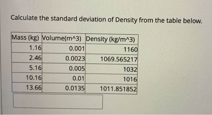 Solved Calculate the standard deviation of Density from the | Chegg.com