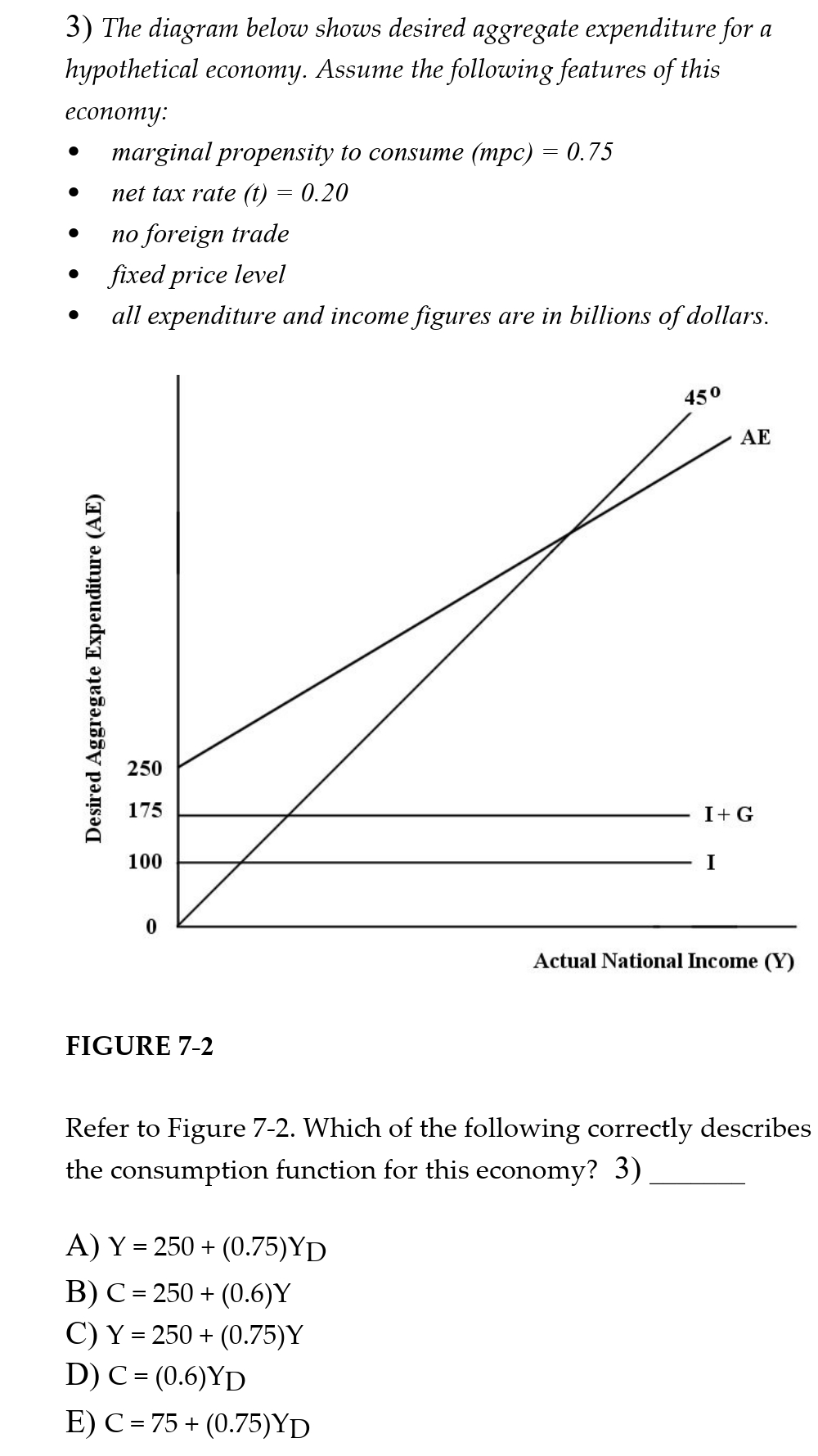 Solved The diagram below shows desired aggregate expenditure | Chegg.com