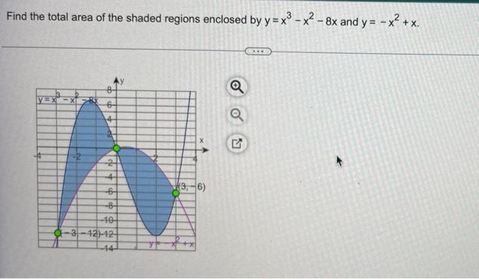 Solved Find the total area of the shaded regions enclosed by | Chegg.com