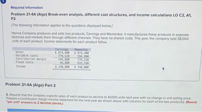 Solved Required information Problem 21-4A (Algo) Break-even | Chegg.com