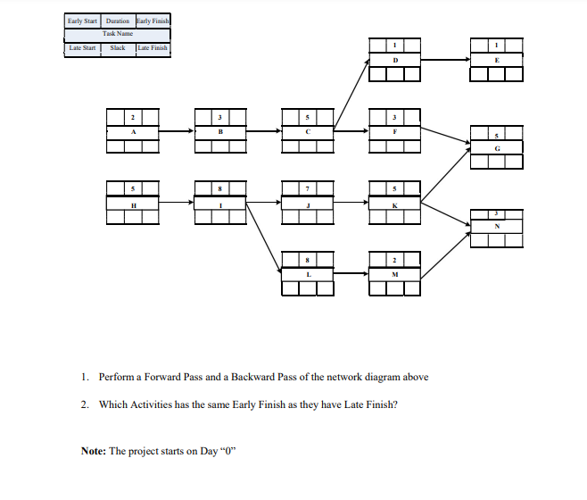 Solved Perform a Forward Pass and a Backward Pass of the | Chegg.com
