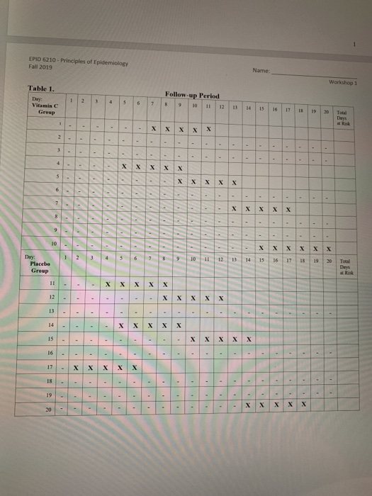 Solved 1. What is the point prevalence on January 1"? 2. | Chegg.com