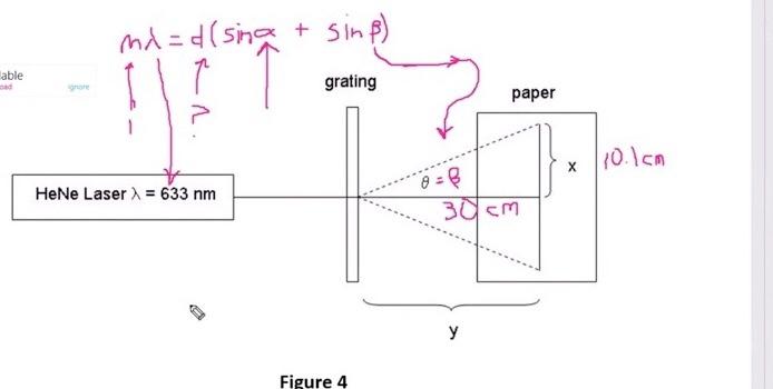 Solved how would I calculate for groove density in | Chegg.com