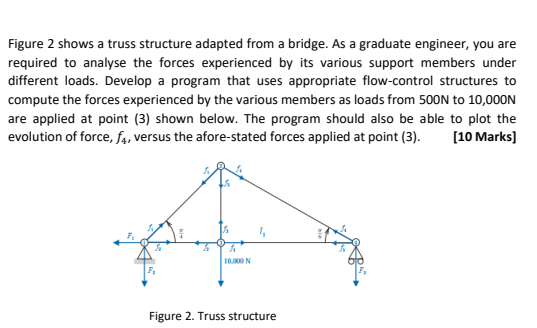 Solved Figure 2 ﻿shows a truss structure adapted from a | Chegg.com