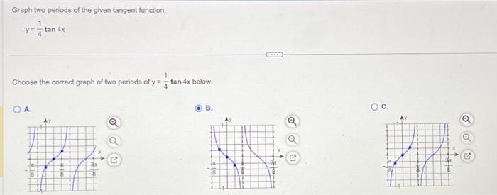 Solved Graph two periods of the given tangent function. | Chegg.com