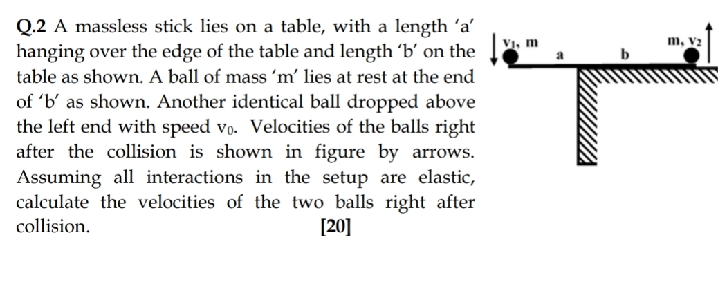 Solved Q. 2 ﻿A massless stick lies on a table, with a length | Chegg.com