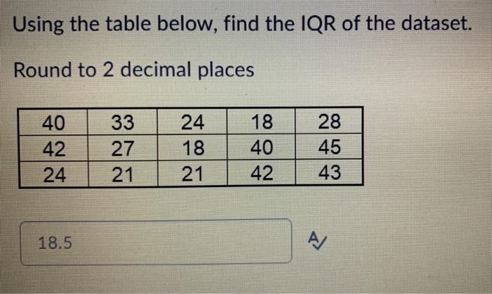 Solved Using the table below, find the IQR of the dataset. | Chegg.com