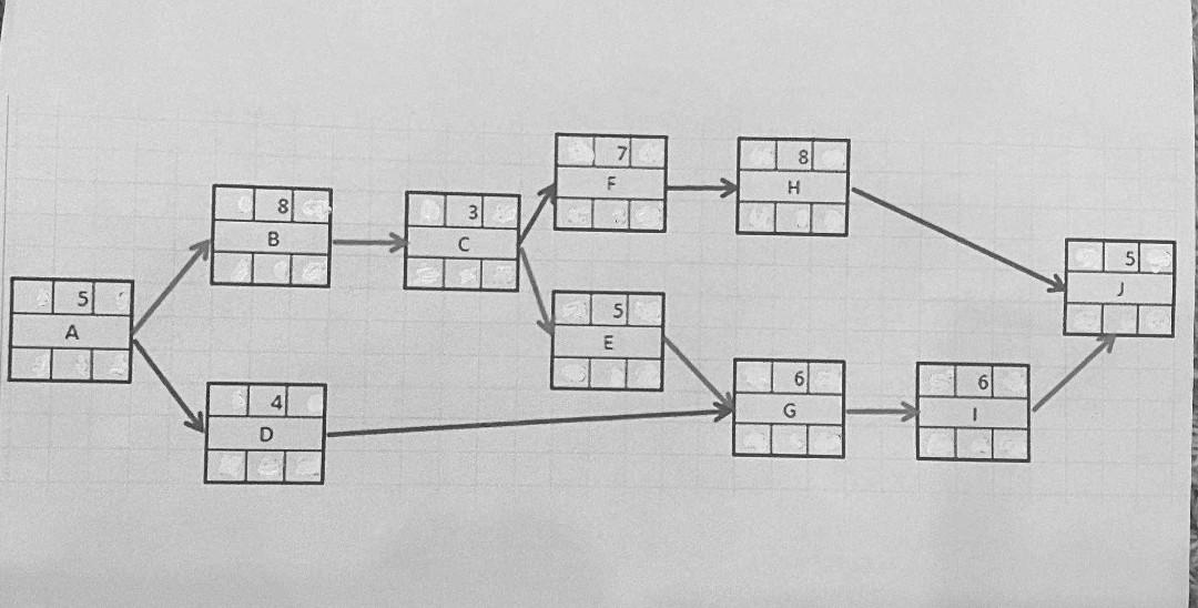 Solved calculate the critical path usning tow pass method | Chegg.com