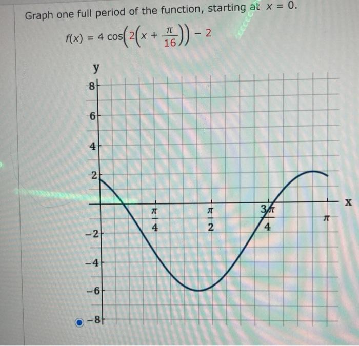 Solved Graph one full period of the function, starting at x | Chegg.com
