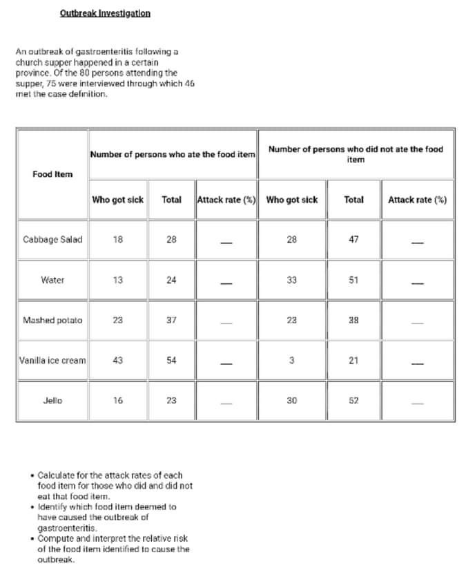Solved Outbreak Investigation An outbreak of gastroenteritis | Chegg.com