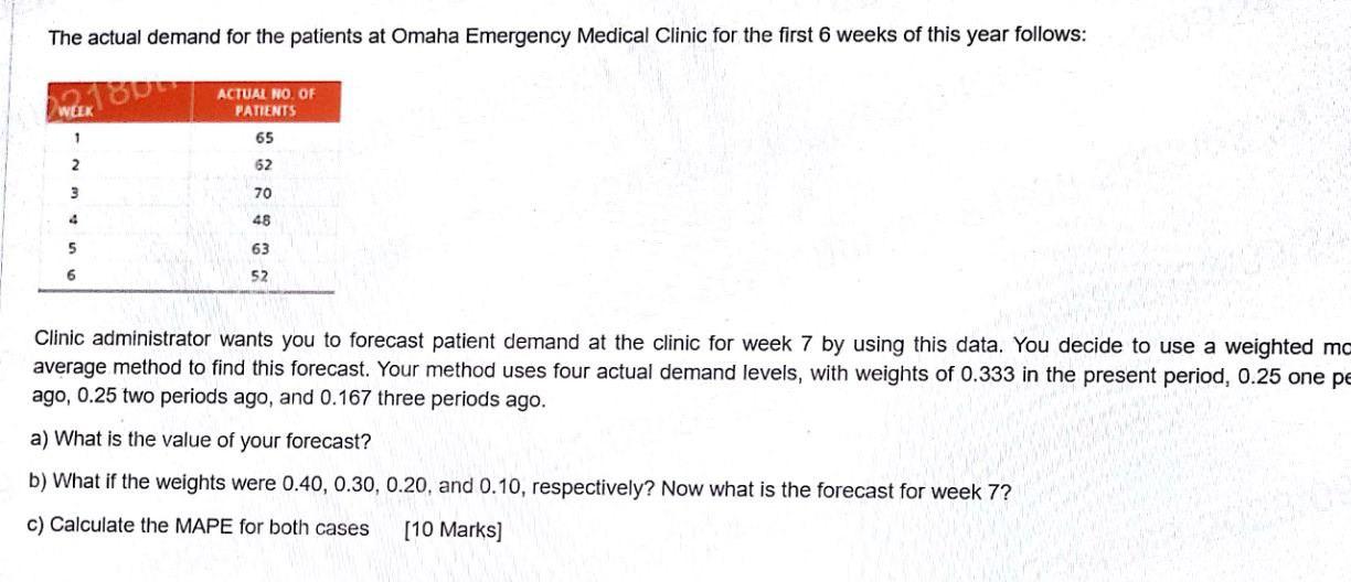 Solved The actual demand for the patients at Omaha Emergency | Chegg.com