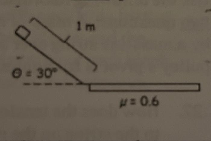 Solved Q. A block, starting from rest, slides downa | Chegg.com
