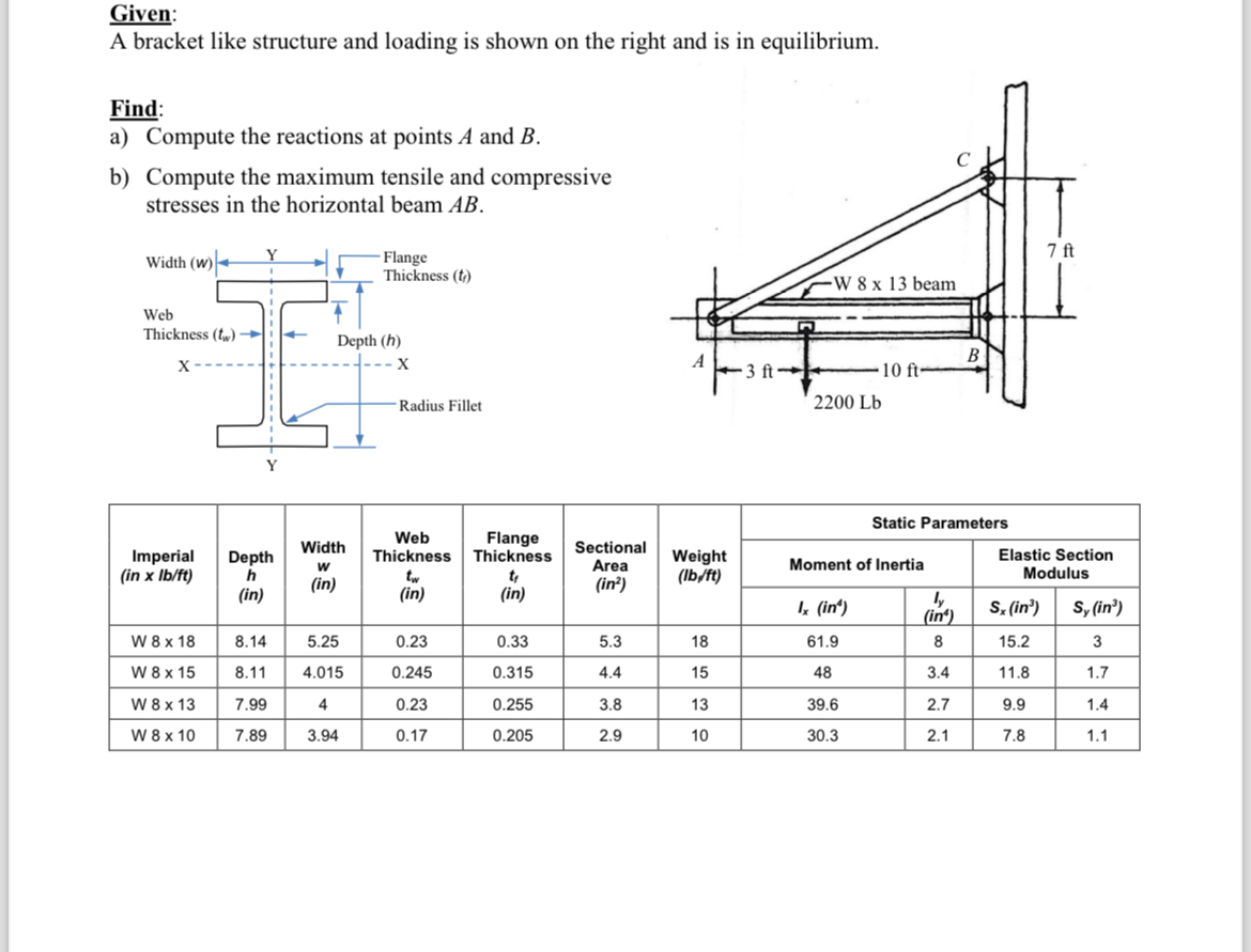 Solved Need ASAP!!!A bracket like structure and loading is | Chegg.com