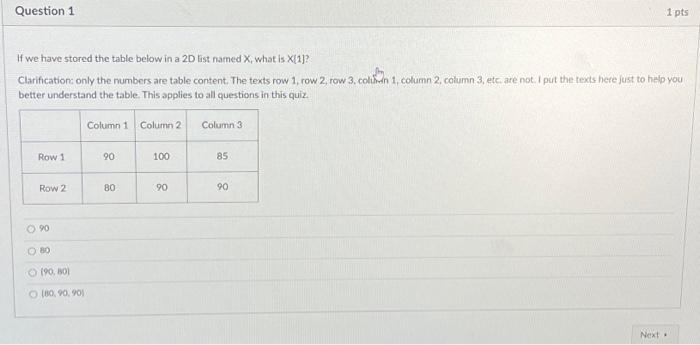 Solved Question 1 If we have stored the table below in a 2D | Chegg.com