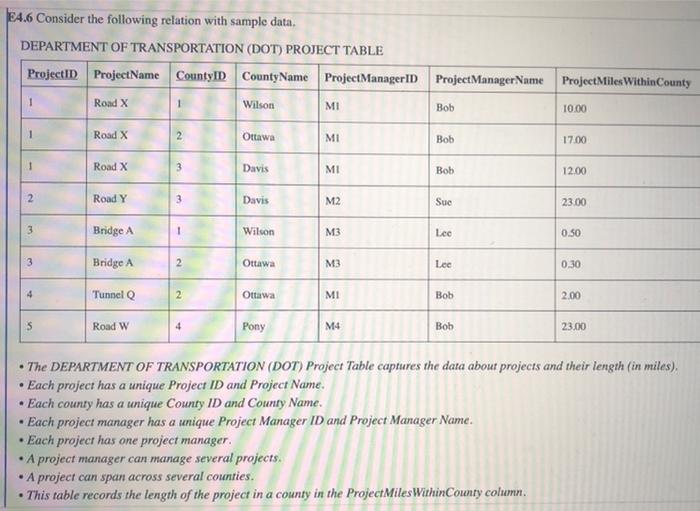 Solved E4.6 Consider the following relation with sample | Chegg.com