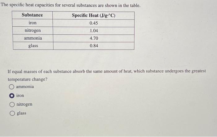 Solved The specific heat capacities for several substances | Chegg.com