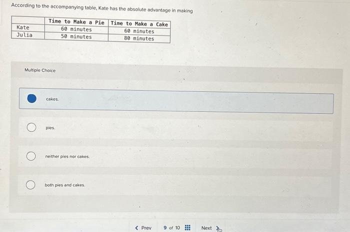 Solved According to the accompanying table, Kate has the | Chegg.com
