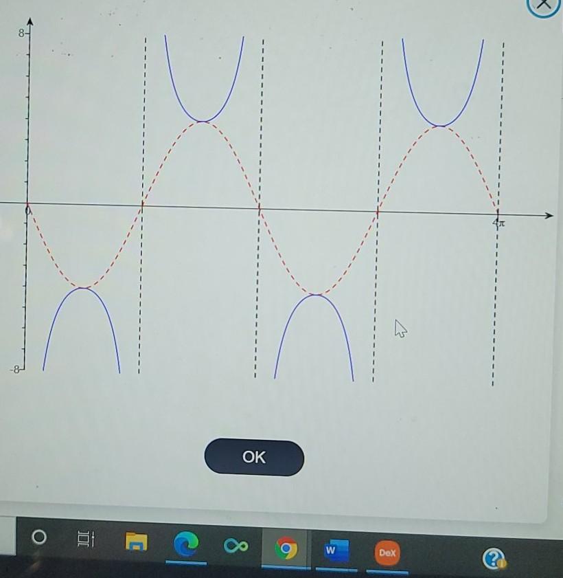 Solved Graph two periods of the given cosecant function. y = | Chegg.com