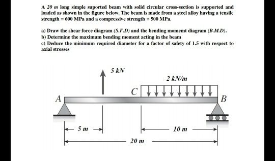 Solved A 20 m long simple suported beam with solid circular | Chegg.com