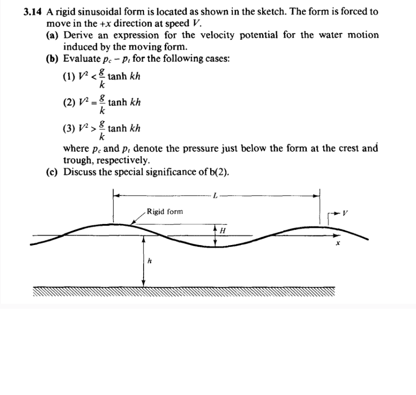 Solved A rigid sinusoidal form is located as shown in the | Chegg.com