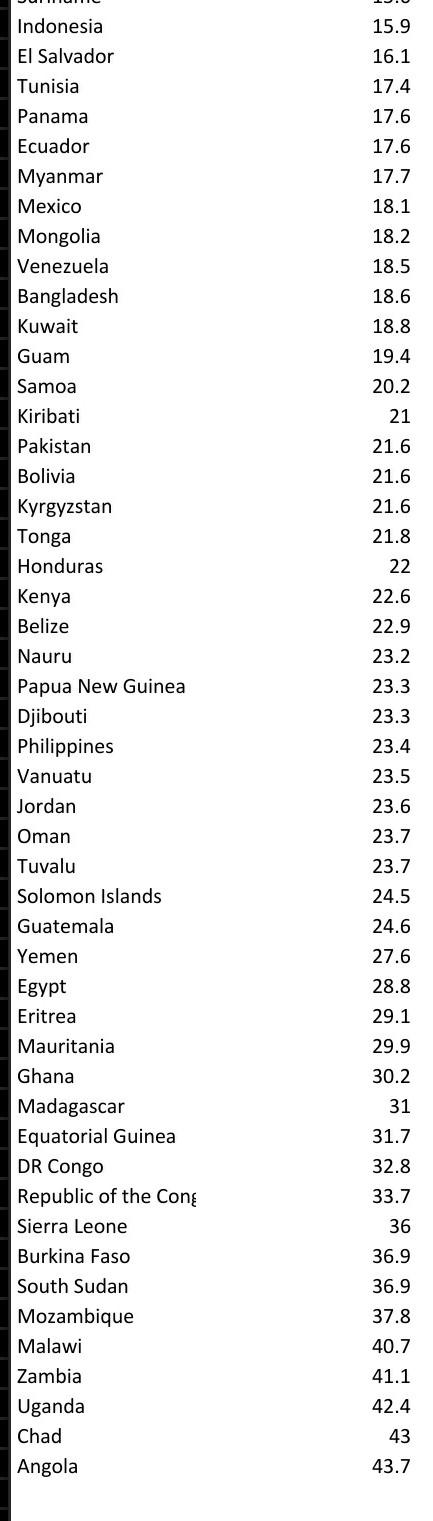 Solved Organize your sample data into a frequency | Chegg.com
