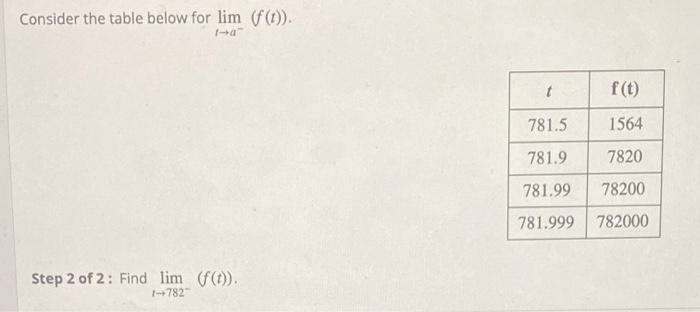 Solved Consider the table below for limt→a−(f(t)). Step 2 of | Chegg.com