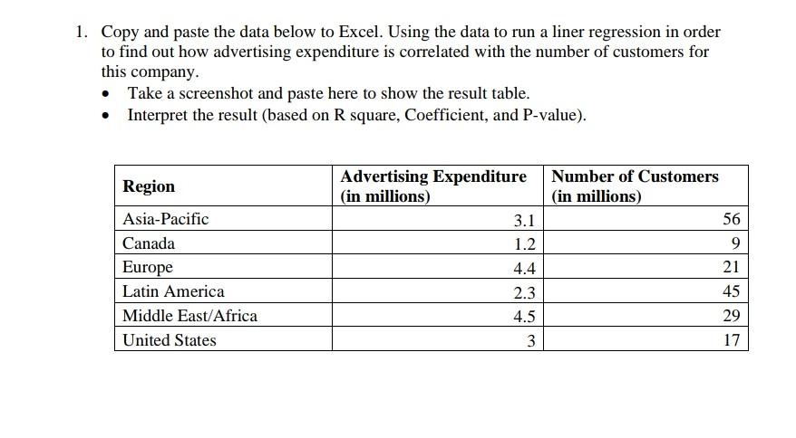 Solved Copy and paste the data below to Excel. Using the | Chegg.com