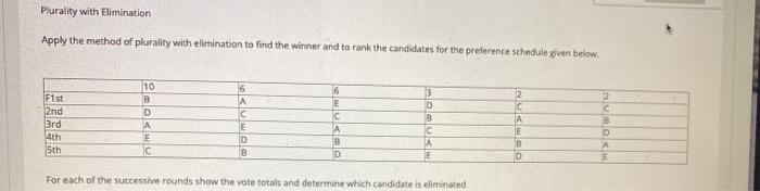 Solved Plurality with Elimination Apply the method of | Chegg.com