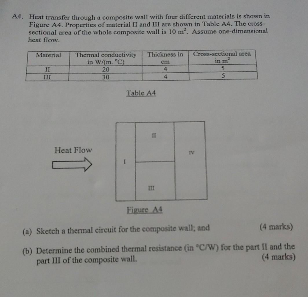 Solved A4. Heat transfer through a composite wall with four | Chegg.com
