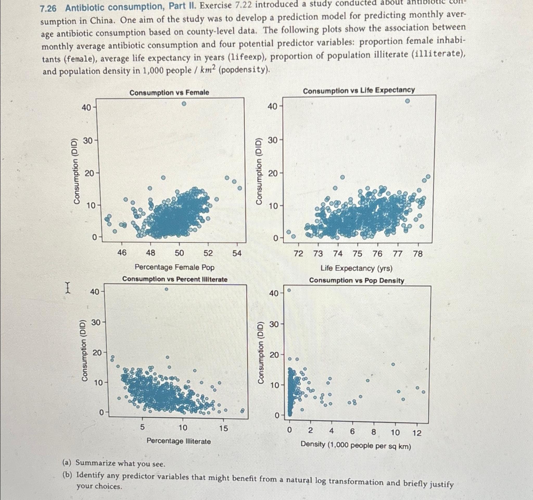 Solved 7.26 ﻿Antibiotic consumption, Part II. ﻿Exercise 7.22 | Chegg.com