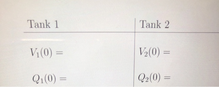 Solved Example 2: A two-tank mixing problem 10 Consider the | Chegg.com
