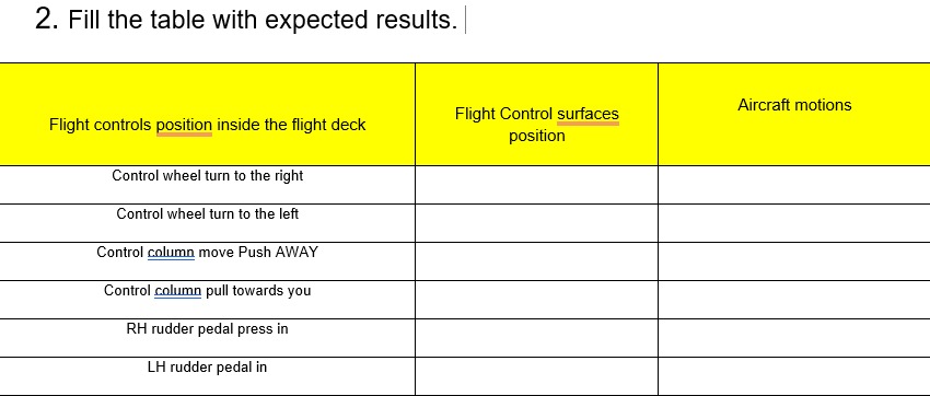 Solved Fill the table with expected results.\table[[Flight | Chegg.com