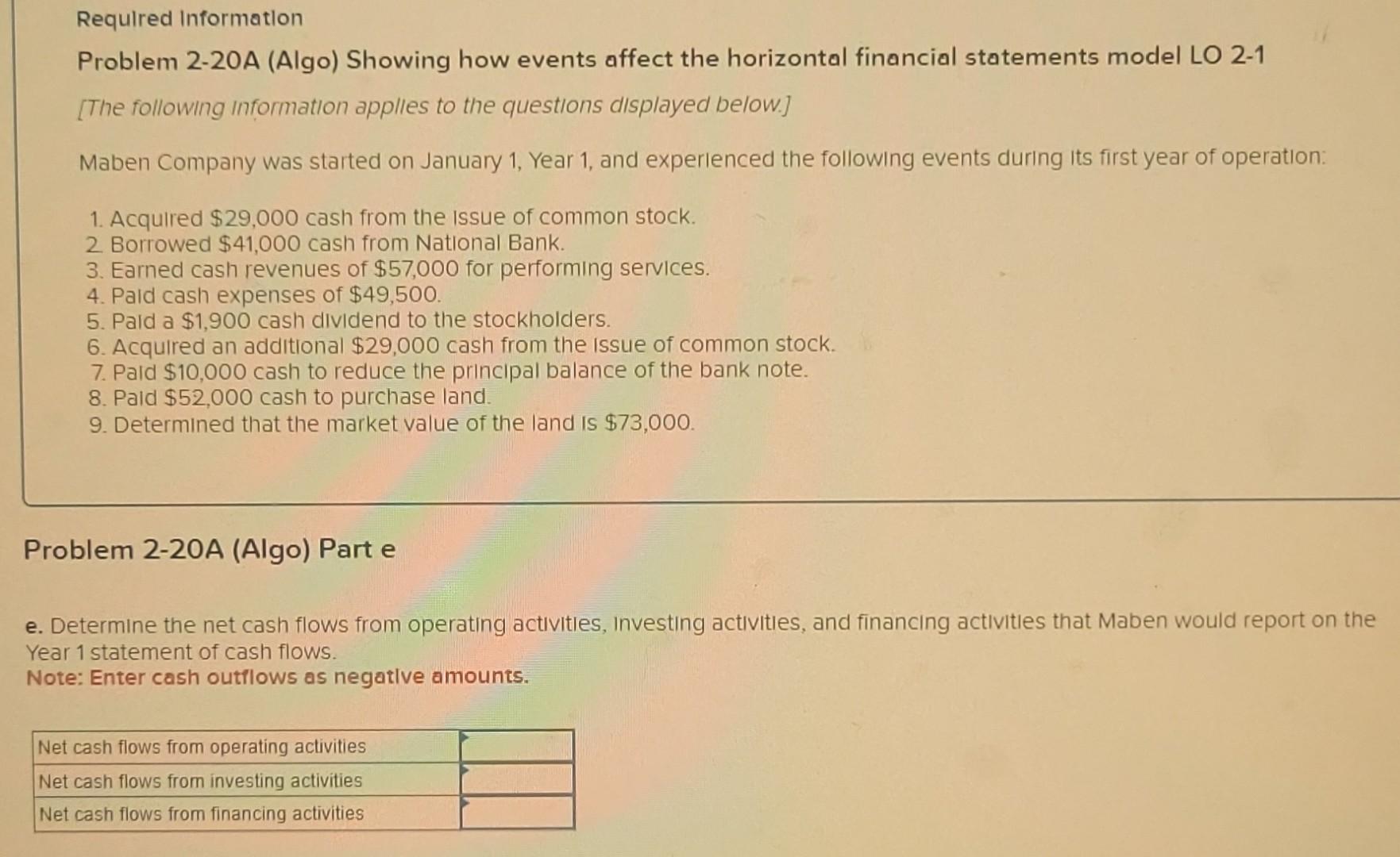 Solved Requlred Information Problem 2-20A (Algo) Showing how | Chegg.com