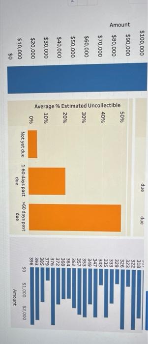 Solved Review the Tableau visualization, and then answer the | Chegg.com