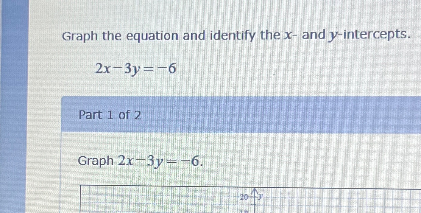 Solved Graph the equation and identify the x - ﻿and | Chegg.com