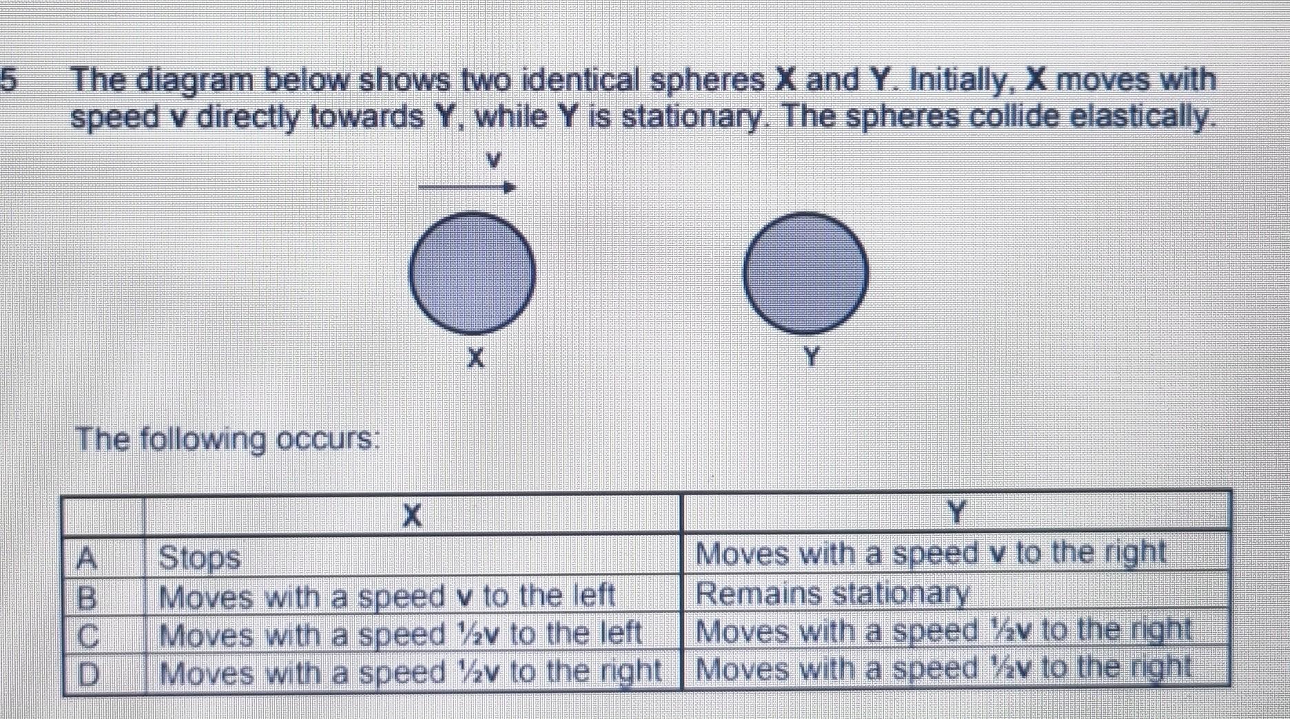 Solved The diagram below shows two identical spheres X and | Chegg.com