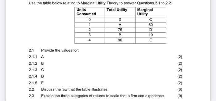 Solved Use the table below relating to Marginal Utility | Chegg.com