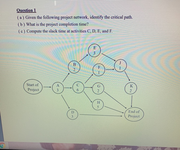 Solved Question 1 (a) Given the following project network, | Chegg.com