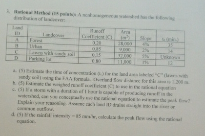 Solved Rational Method (15 ﻿points): A nonhomogeneous | Chegg.com