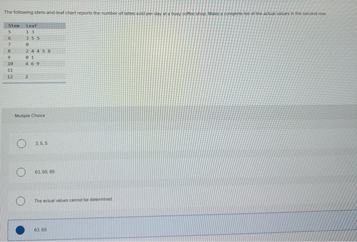 Solved The following stem-and-leaf chart reports the number | Chegg.com
