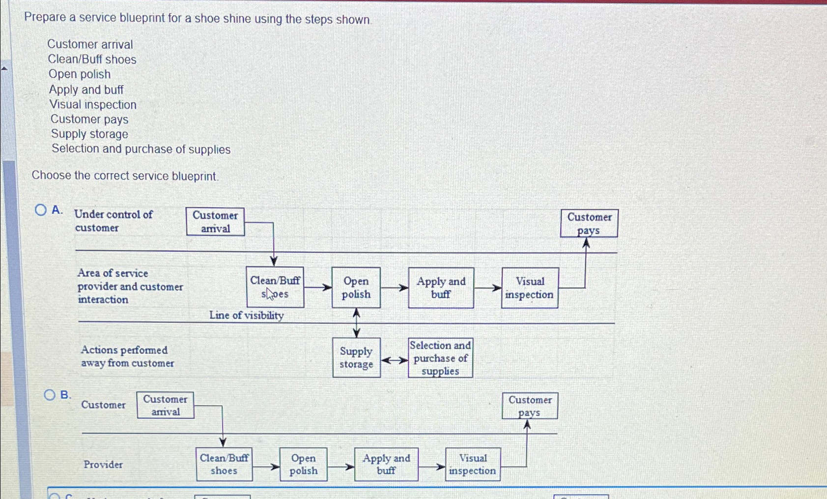 Solved Prepare a service blueprint for a shoe shine using | Chegg.com