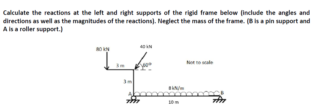 Solved Calculate the reactions at the left and right | Chegg.com