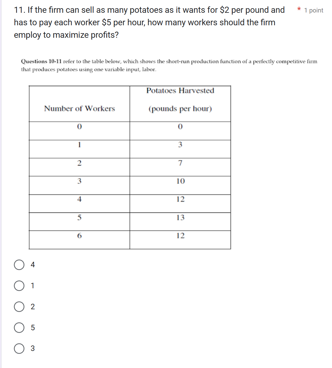 Solved 11. ﻿If the firm can sell as many potatoes as it | Chegg.com