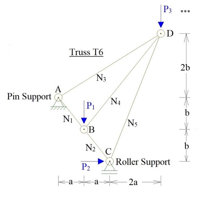 Solved Table 1: Truss Geometry and Load Details | Chegg.com