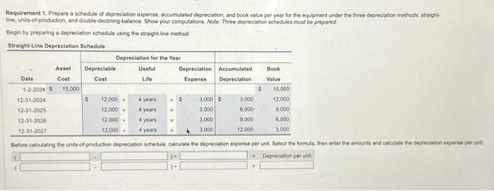 Solved Requirement 1. Prepare a schedule of depreciation | Chegg.com