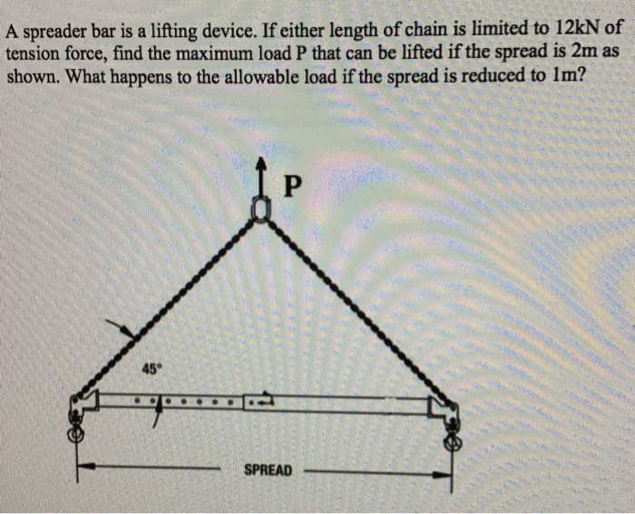 Solved A spreader bar is a lifting device. If either length | Chegg.com