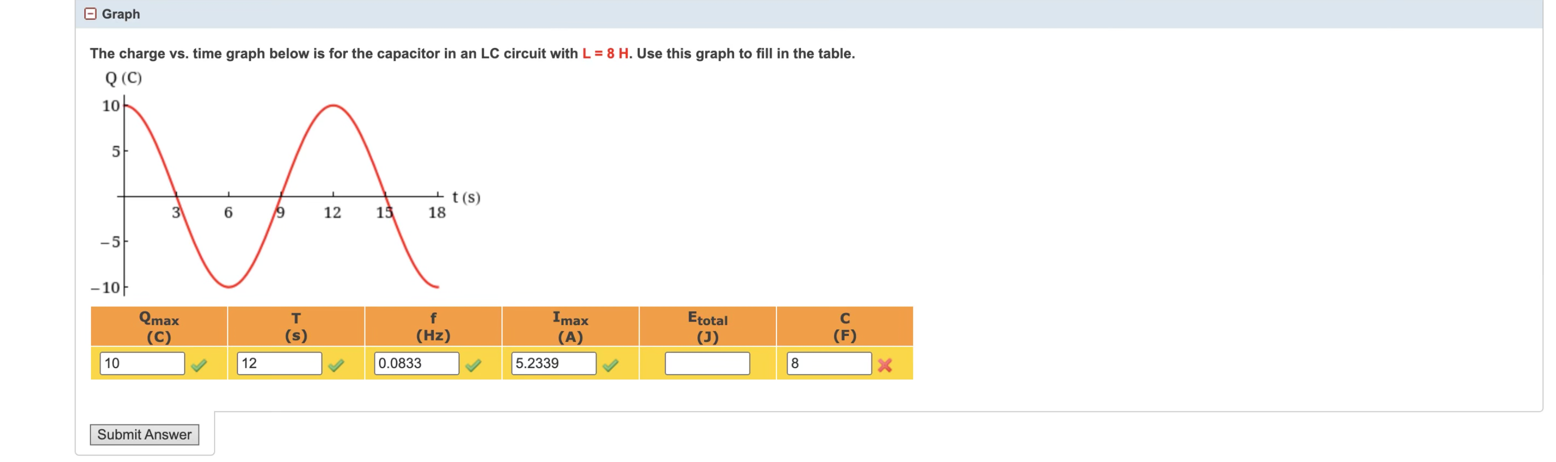 Solved GraphThe charge vs. ﻿time graph below is for the | Chegg.com