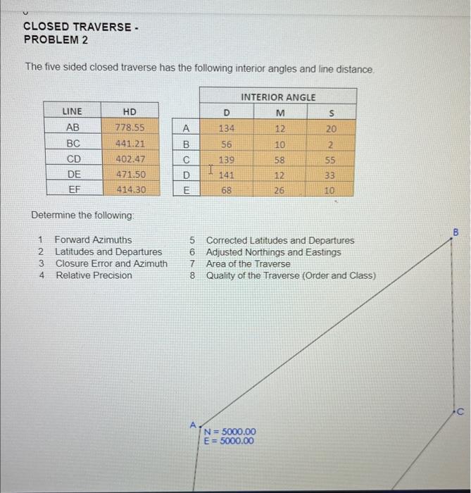 Solved The five sided closed traverse has the following | Chegg.com